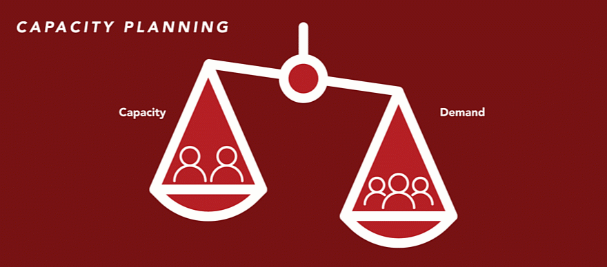 Capacity Planning - Planview Customer Success Center Capacity Planning - Planview Customer Success Center
