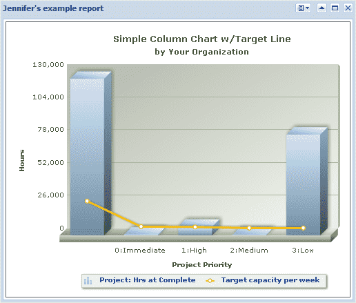 Example Column Charts - Planview Customer Success Center